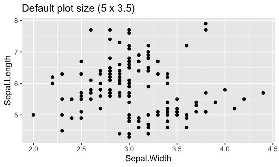 Chapter 6 Formatting Tips | YOUR TITLE HERE