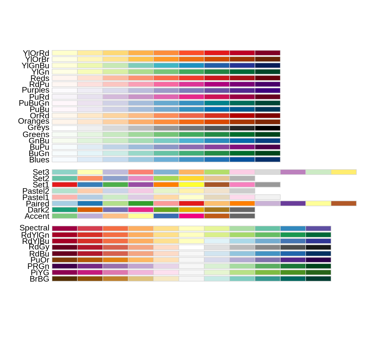 Ggplot2 Color Brewer Palette Infoupdate